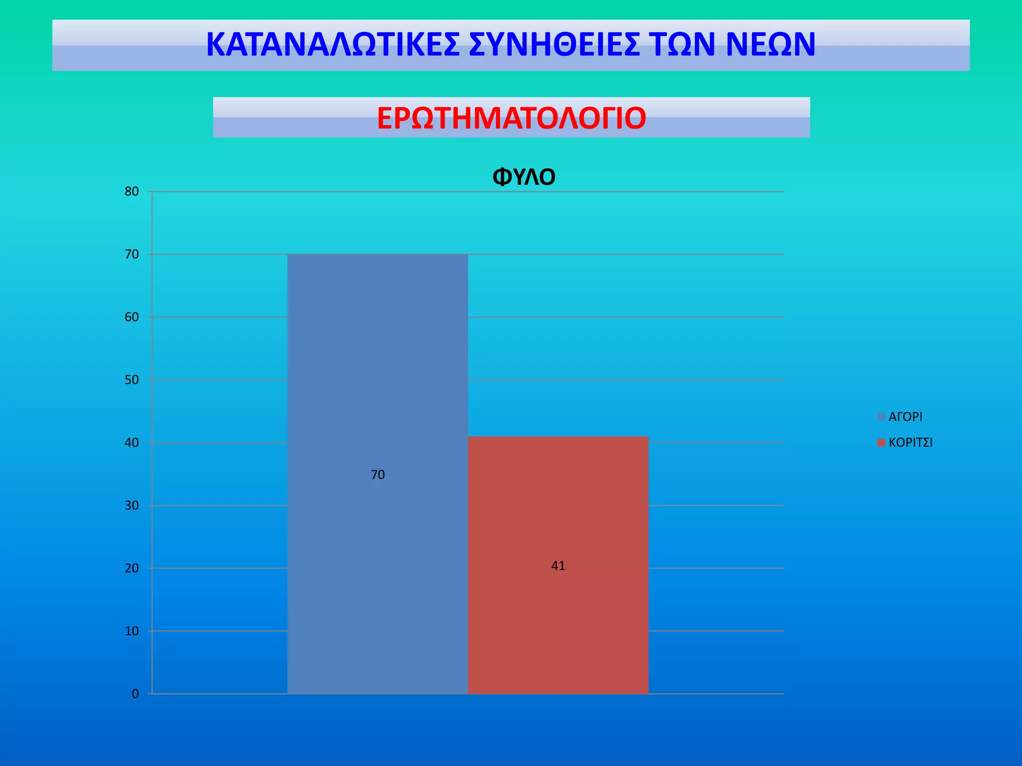 ΟΙ ΚΑΤΑΝΑΛΩΤΙΚΕΣ ΣΥΝΗΘΕΙΕΣ ΤΩΝ ΝΕΩΝ (Ερευνητική Εργασία, Α' Λυκείου) | PPTX