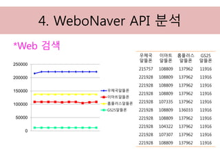 언론정보학과 4학년 21021863 김귀현 | PPT