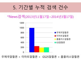 언론정보학과 4학년 21021863 김귀현 | PPT