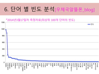 언론정보학과 4학년 21021863 김귀현 | PPT