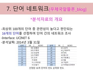 언론정보학과 4학년 21021863 김귀현 | PPT