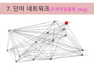 언론정보학과 4학년 21021863 김귀현 | PPT