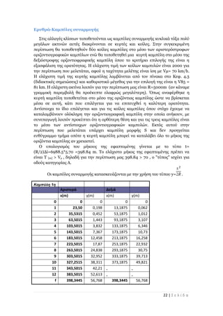 Εργασία Οδοποιίας Ι | PDF