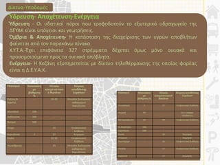 Συνοπτική παρουσίαση των χαρακτηριστικών του Δήμου Κοζάνης (Εργασία στα ...