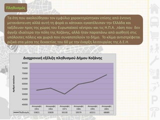 Συνοπτική παρουσίαση των χαρακτηριστικών του Δήμου Κοζάνης (Εργασία στα ...