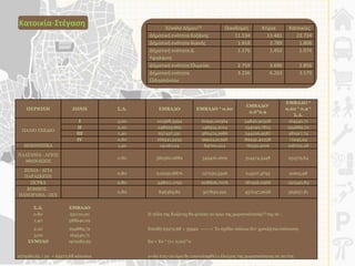 Συνοπτική παρουσίαση των χαρακτηριστικών του Δήμου Κοζάνης (Εργασία στα ...