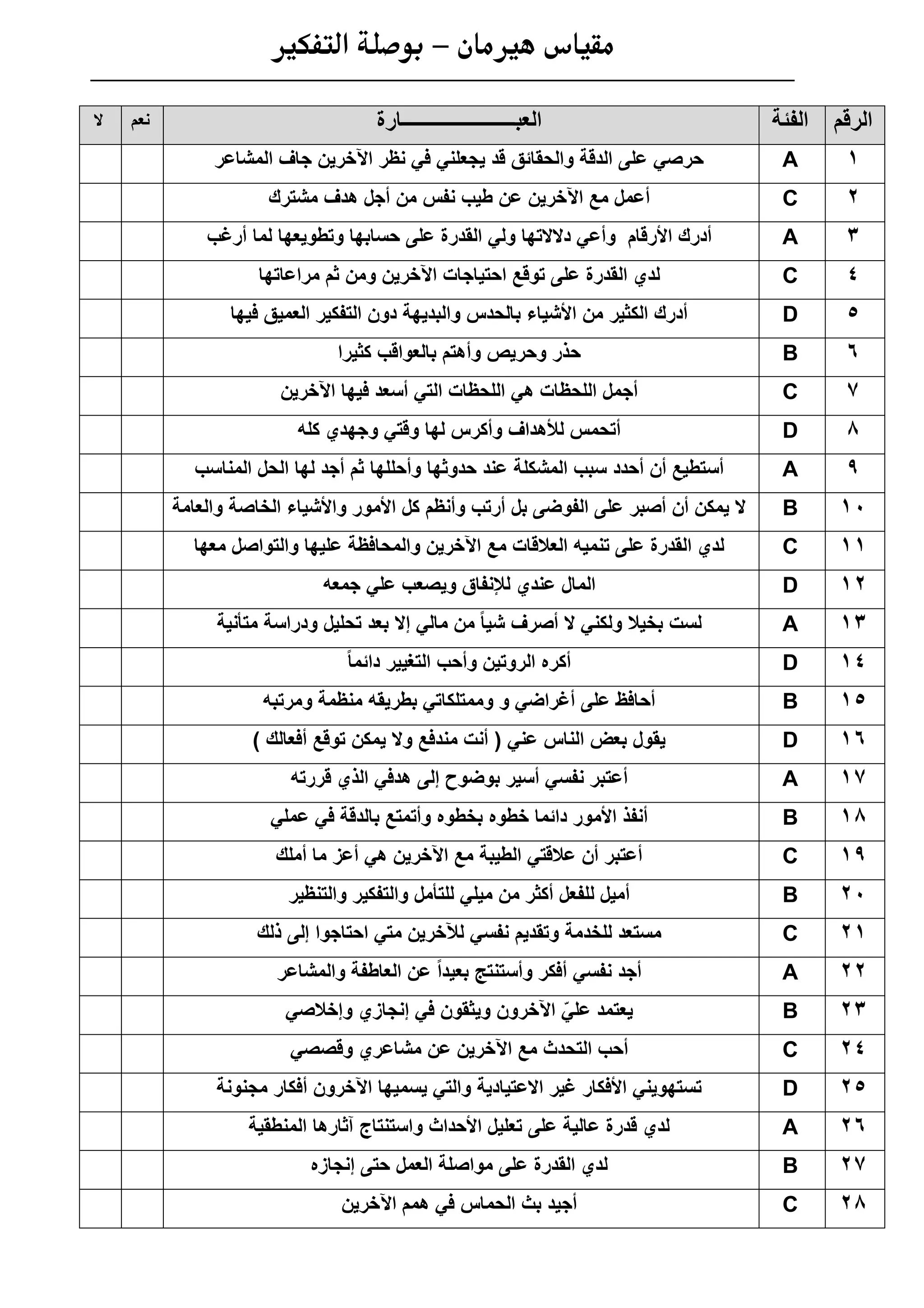 أسئلة مقياس هيرمان | PDF