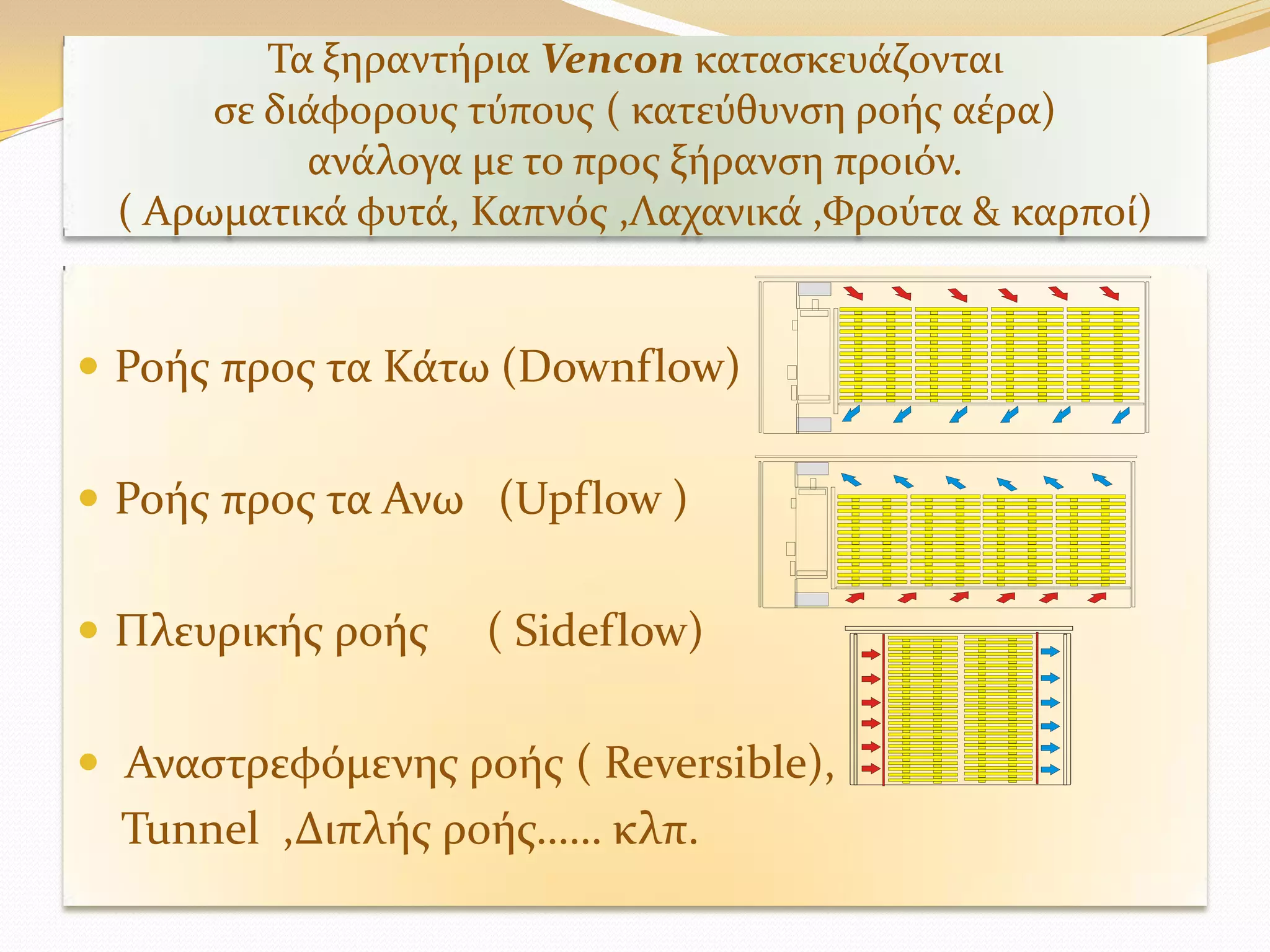 ΞΗΡΑΝΤΗΡΙΑ ΑΡΩΜΑΤΙΚΩΝ ΦΥΤΩΝ - ΒΑΡΣΟΣ | PDF