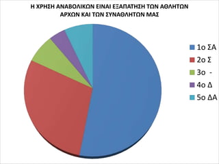 αθλητισμός πρωταθλητισμός και ντόπινγκ | PPT