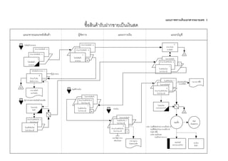 ผังทางเดินเอกสาร