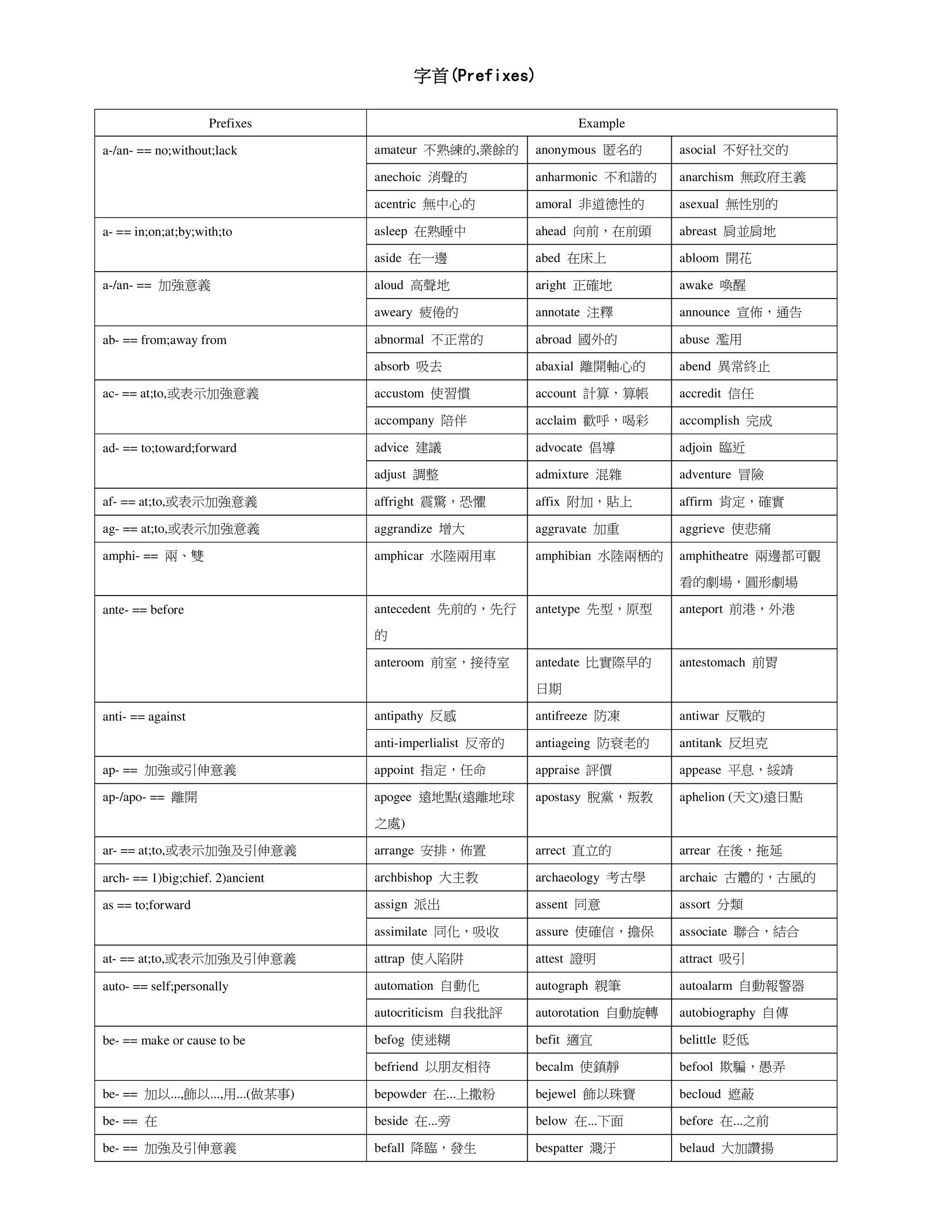 字首字根字尾 | PDF
