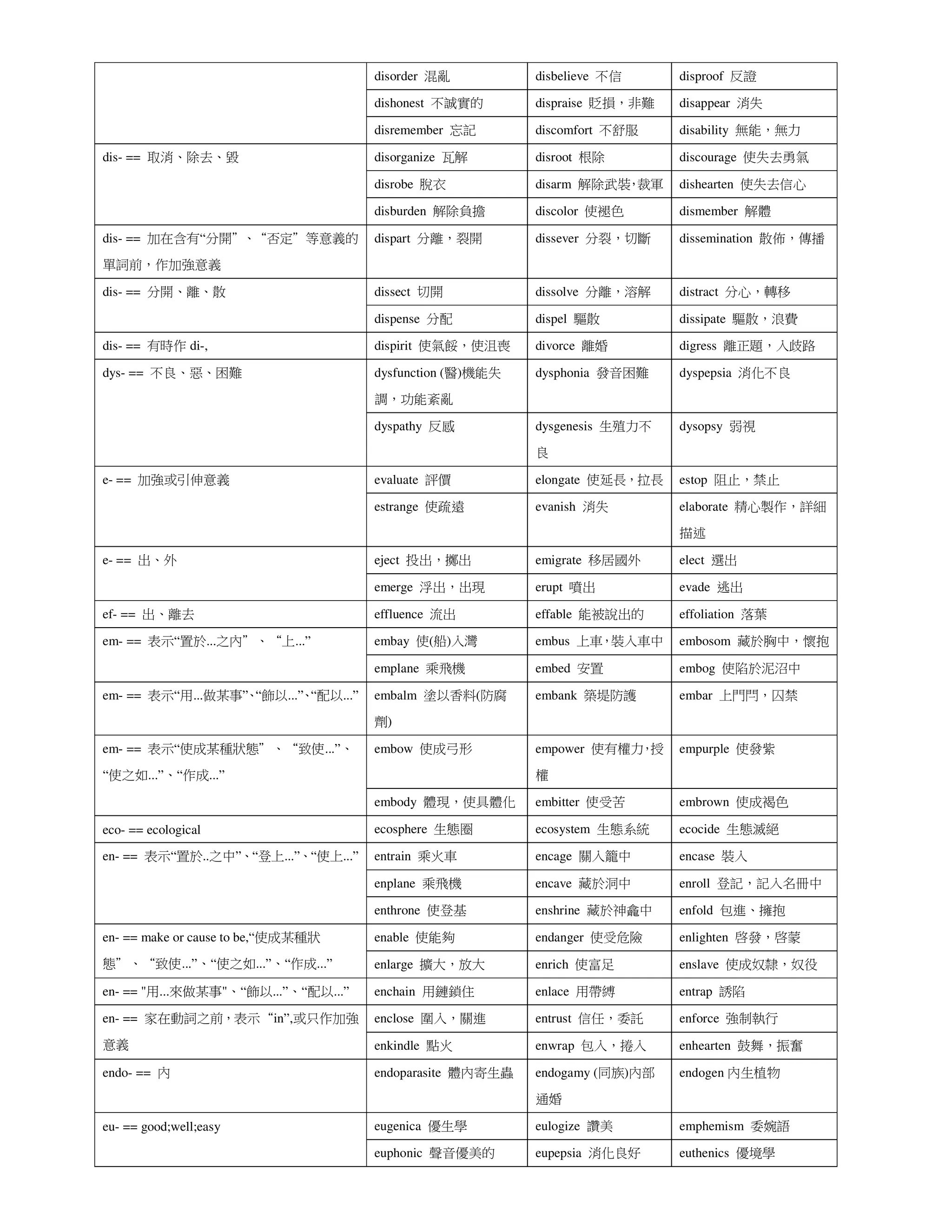 字首字根字尾 | PDF