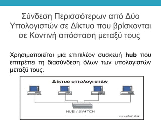 δικτυα υπολογιστων λουδαρου | PPT