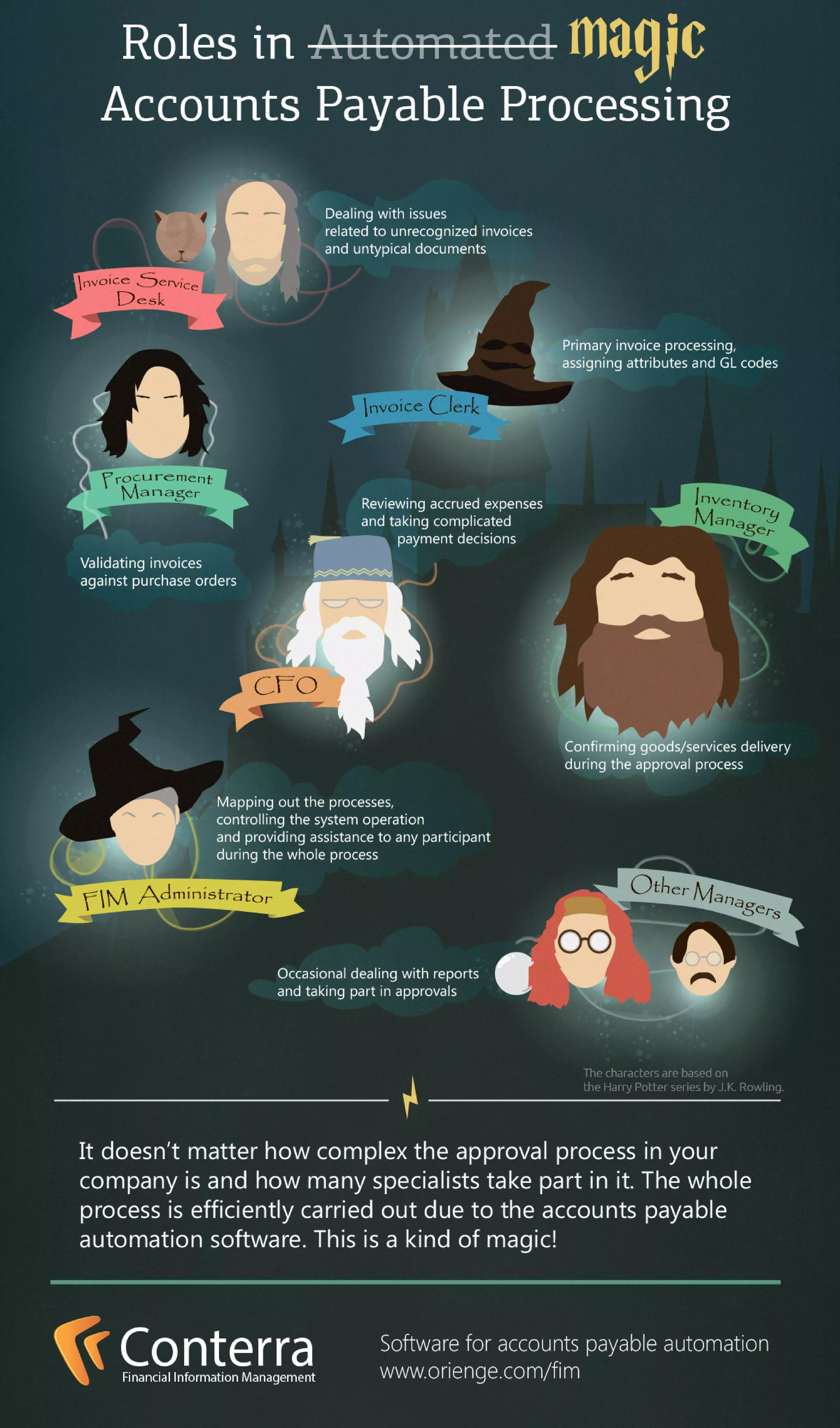 Roles in Automated Accounts Payable Processing | PDF