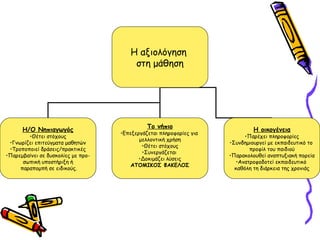 παρουσίαση αν.προγραμματος Nηπιαγωγείου Α' Μέρος | PPT