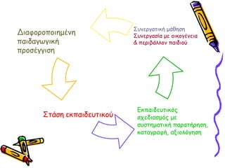 παρουσίαση αν.προγραμματος Nηπιαγωγείου Α' Μέρος | PPT