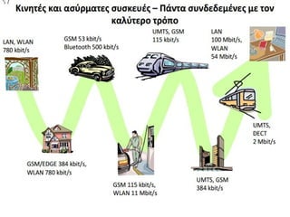 Κινητά και ασύρματα δίκτυα επικοινωνιών | PPT