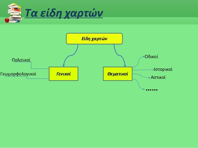 εμπρός Εκφραση οργανώνω είδη χαρτων τομέα προκατάληψη κόμμα