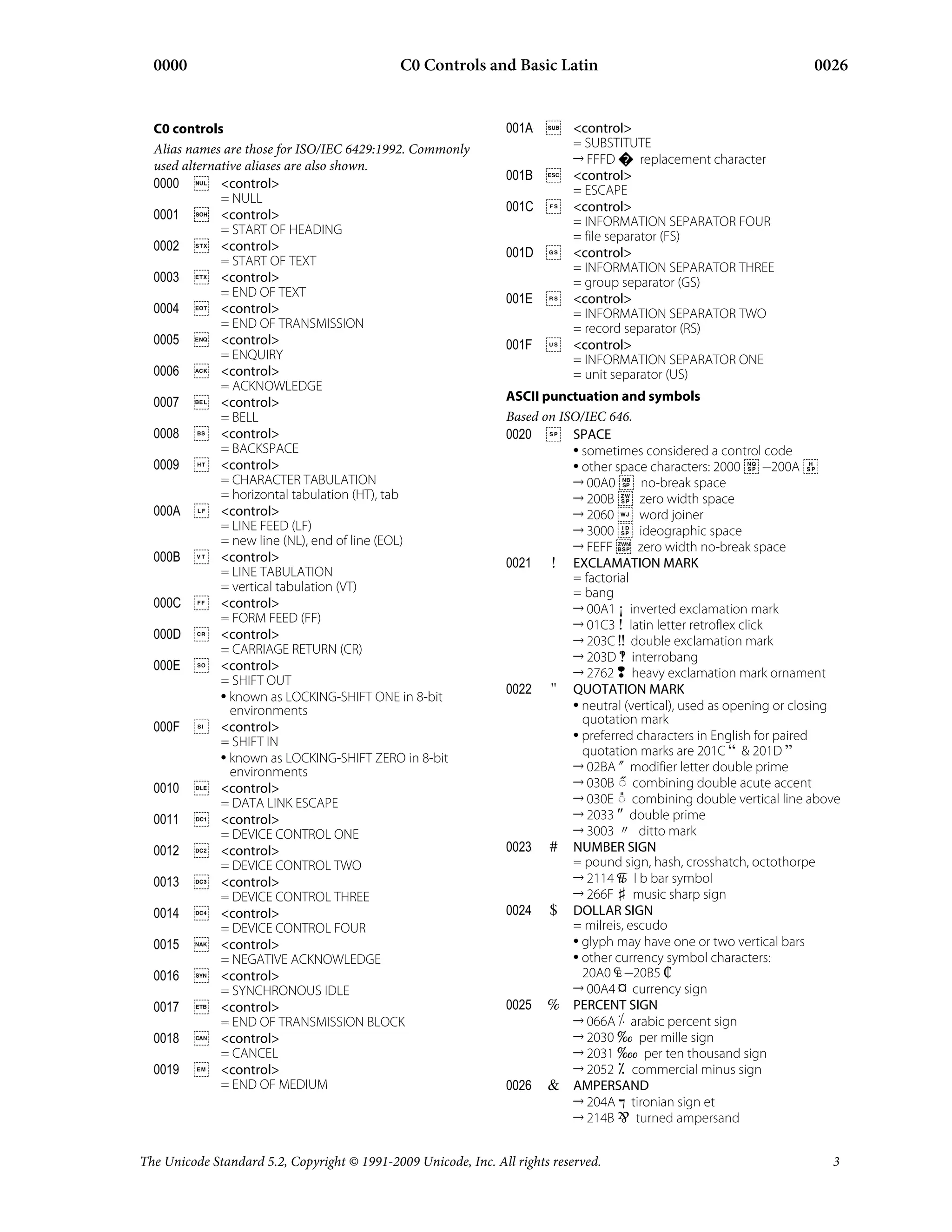 유니코드 표 | PDF
