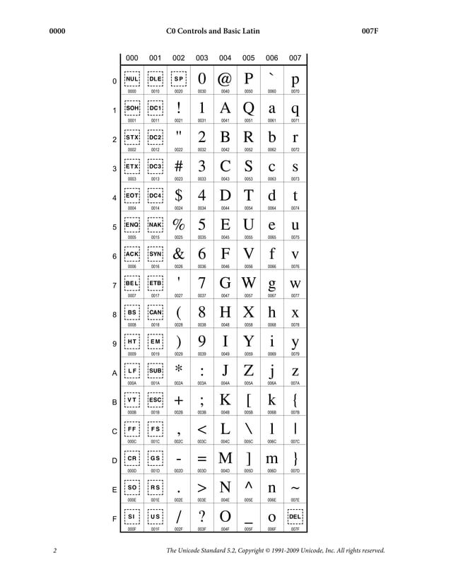 유니코드 표 | PDF