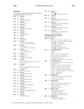 유니코드 표 | PDF