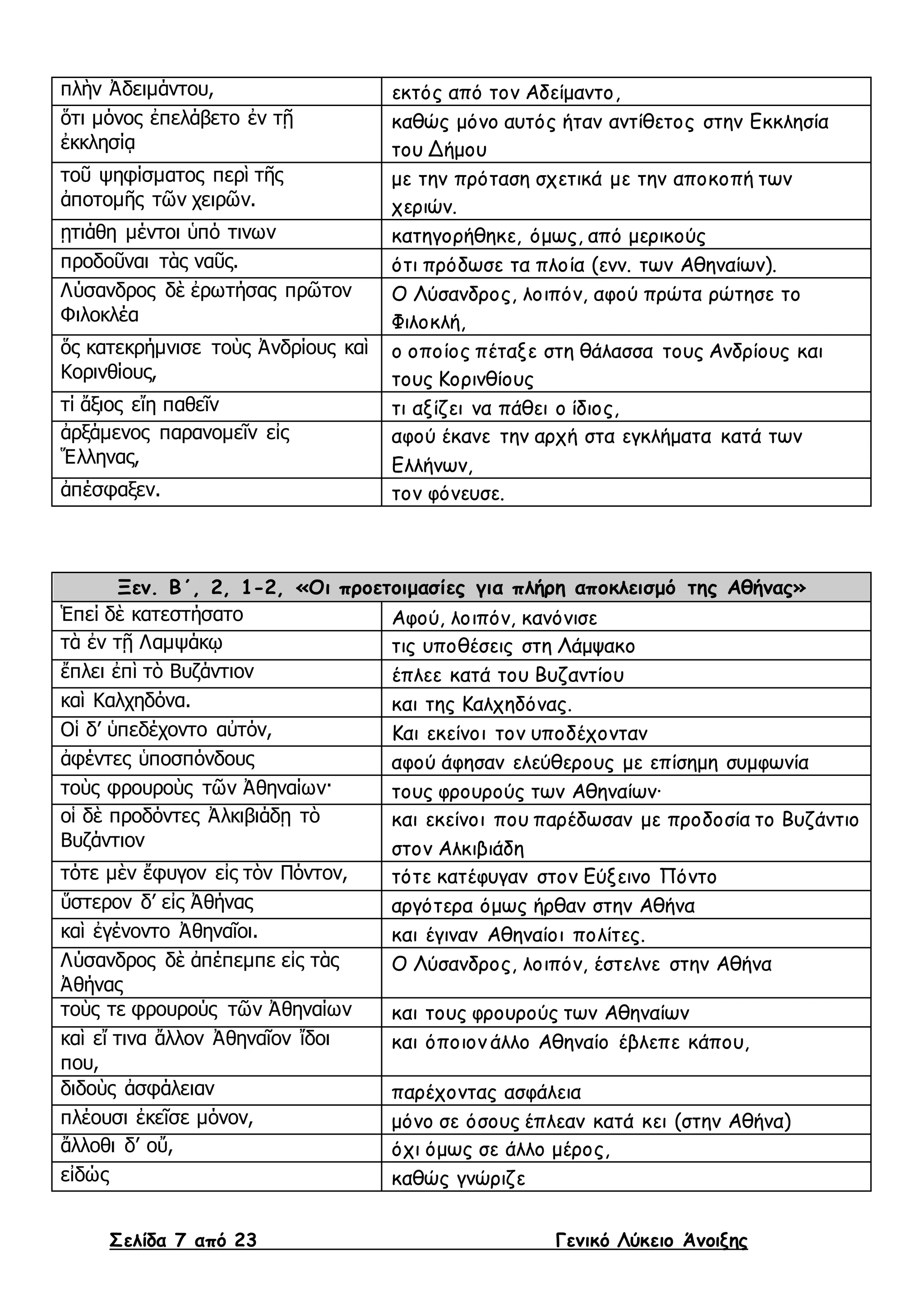 ΞΕΝΟΦΩΝΤΟΣ ΕΛΛΗΝΙΚΑ ΜΕΤΑΦΡΑΣΗ | DOCX