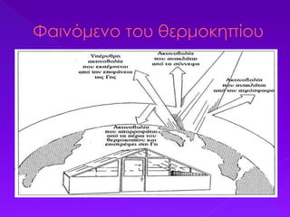 προβλήματα στον πλανήτη μας | PPTX
