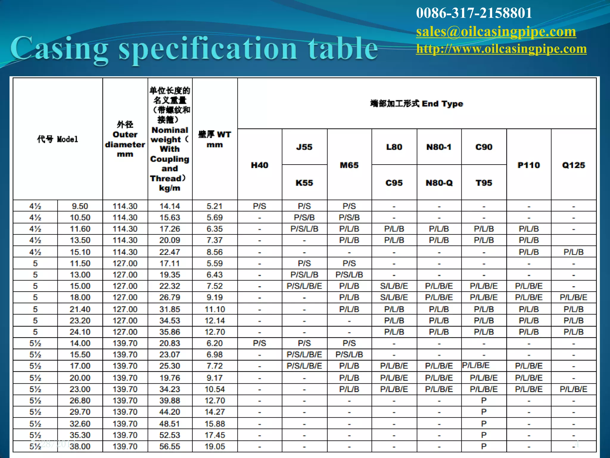Casing pipe catalog | PDF