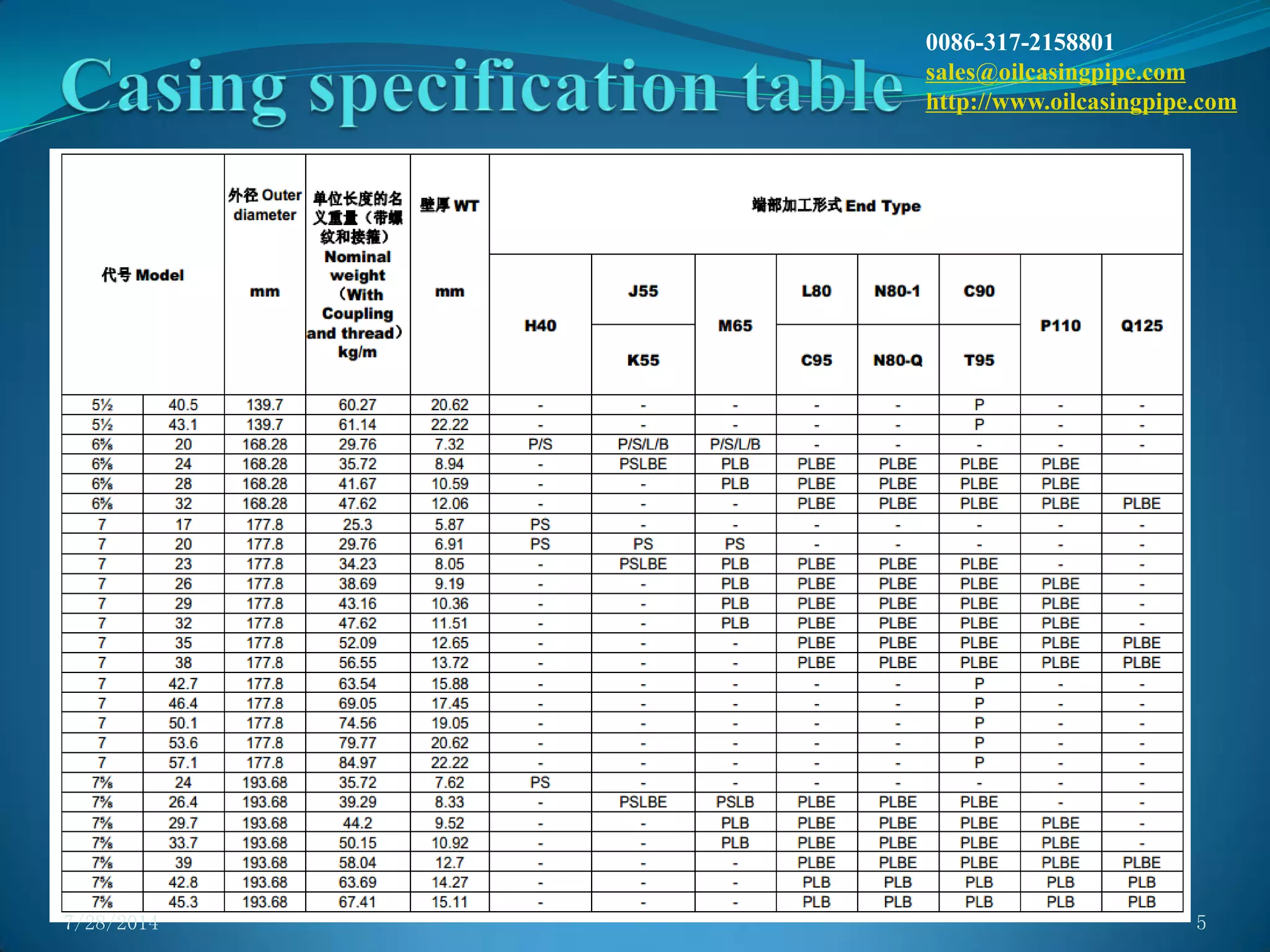 Casing pipe catalog | PDF
