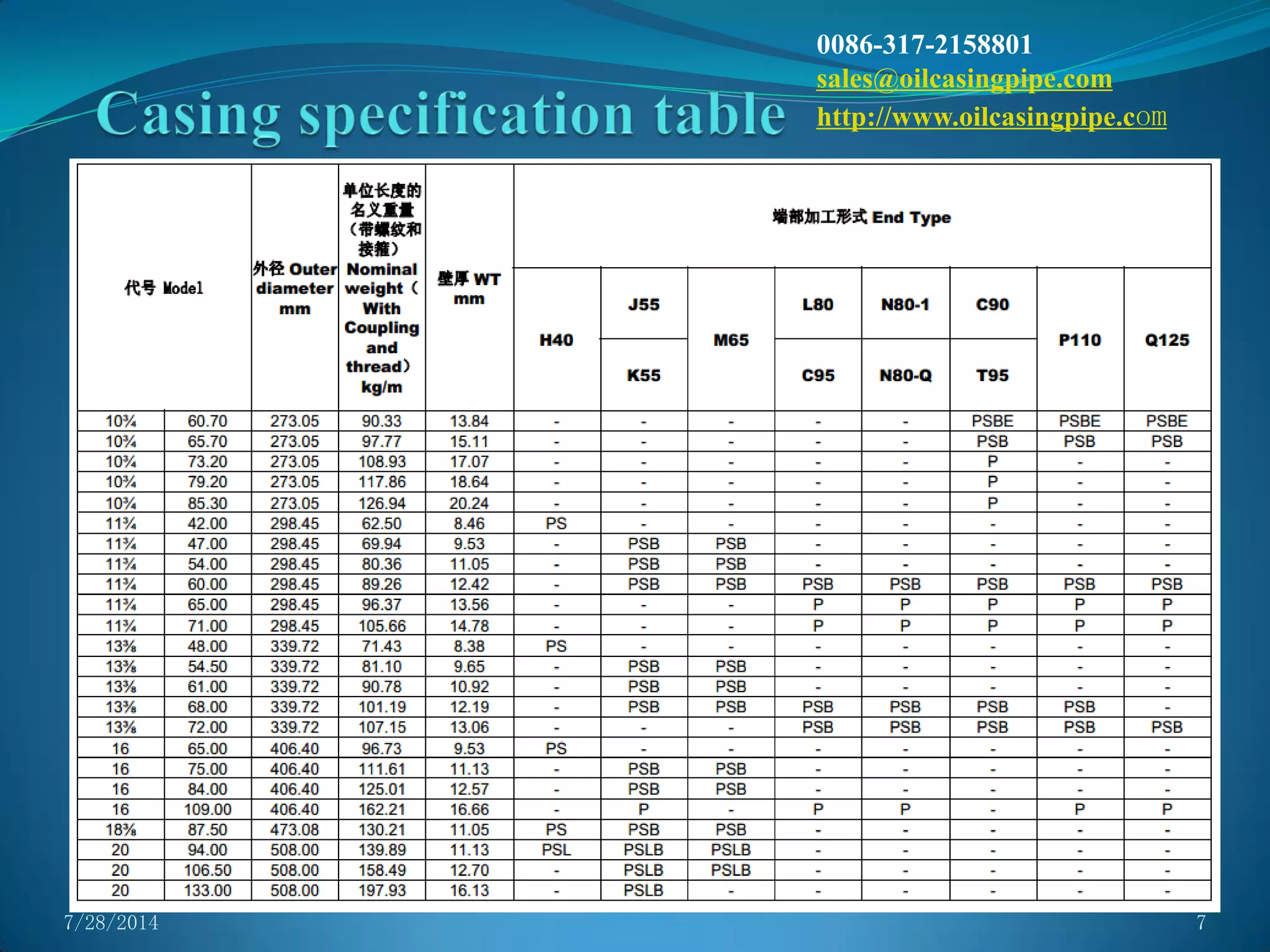 Casing pipe catalog | PDF