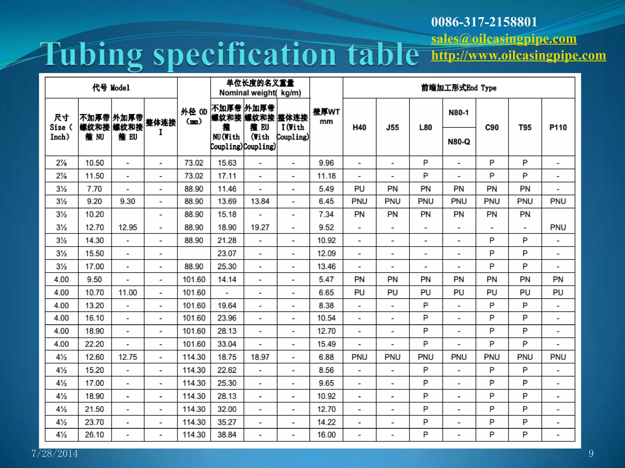 Casing pipe catalog | PDF
