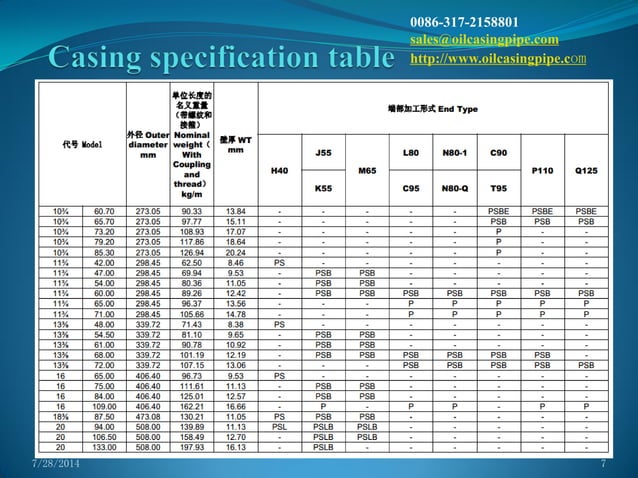 Casing pipe catalog | PPT