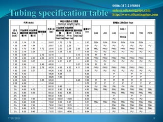 Casing pipe catalog | PPT