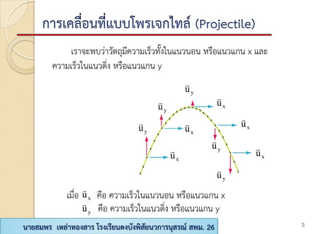 Projectile Motion | PDF