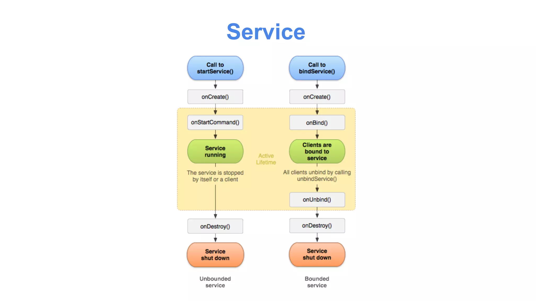Android - 11 - Multithreading | PPT