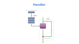 Android - 11 - Multithreading | PPT