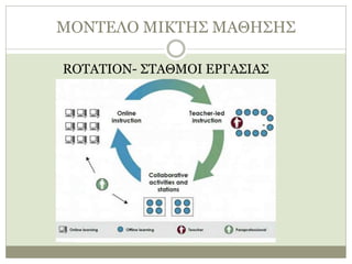 Σχεδιασμός ενότητας μικτής μάθησης | PPT