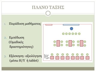 Σχεδιασμός ενότητας μικτής μάθησης | PPT