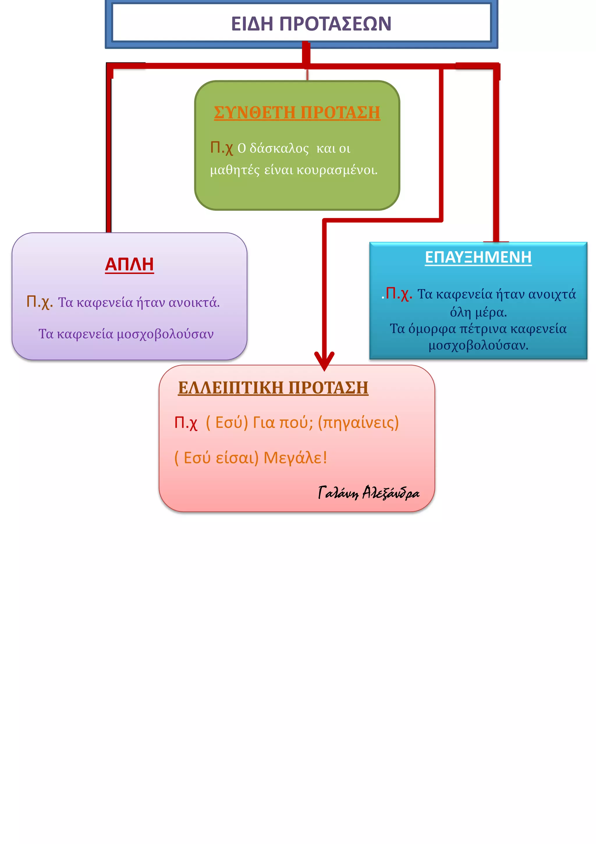 απλη προταση | PDF