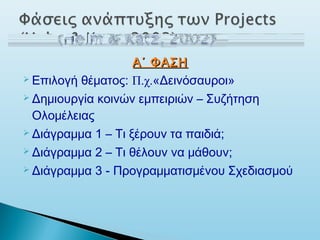 Ομαδοσυνεργατική διδασκαλία και Σχέδια εργασίας- Project | PPT