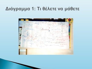Ομαδοσυνεργατική διδασκαλία και Σχέδια εργασίας- Project | PPT