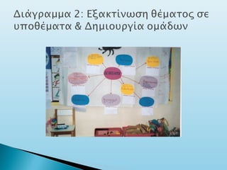 Ομαδοσυνεργατική διδασκαλία και Σχέδια εργασίας- Project | PPT