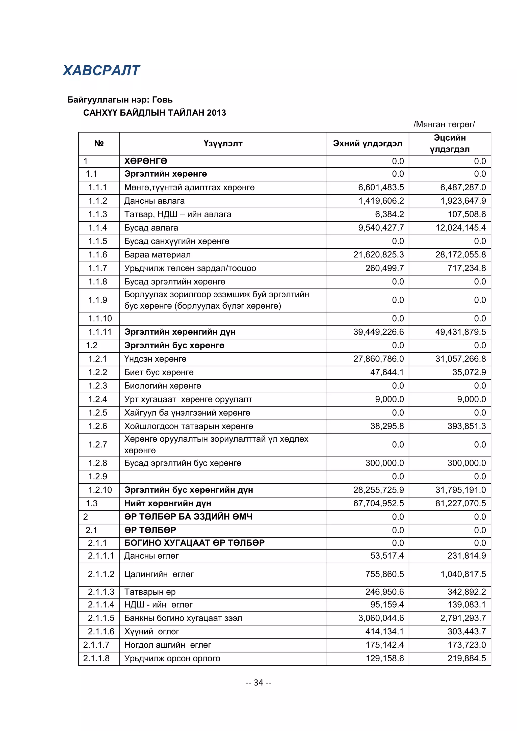 дадлагын тайлан | PDF
