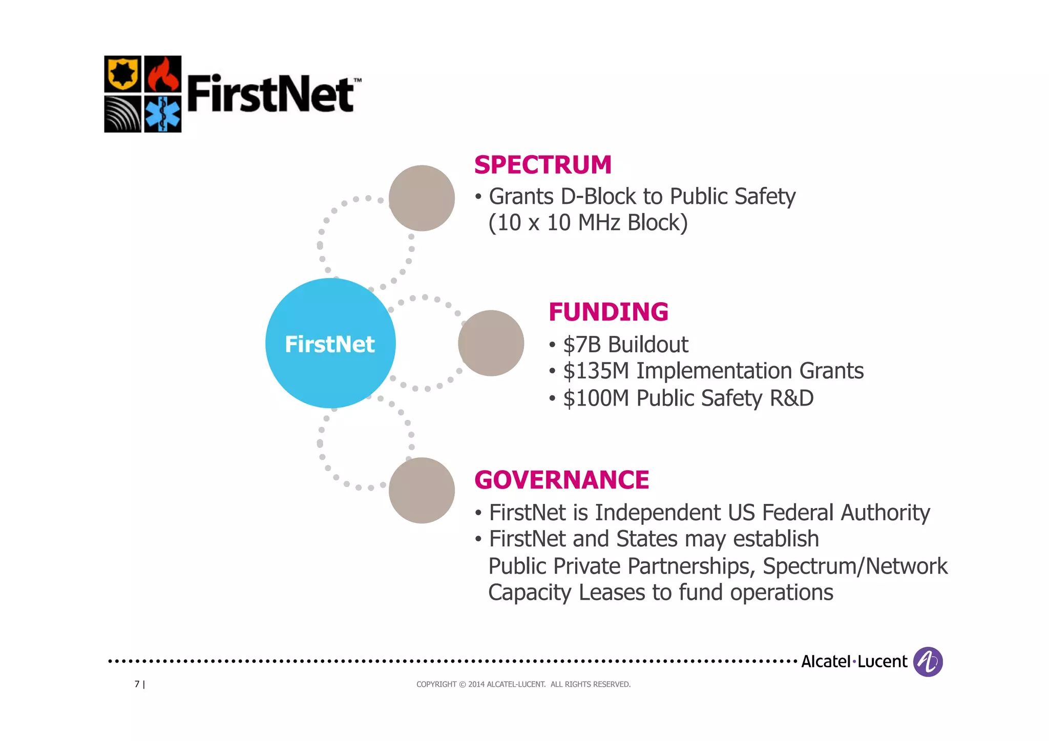 THE US’s NATIONWIDE PUBLIC SAFETY LTE NETWORK THE GLOBAL ADOPTION OF LTE FOR NEXT-GEN MISSION ...