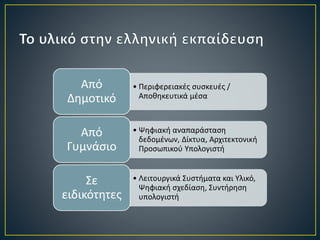 Υλικό Υπολογιστών: Διδακτικές Προσεγγίσεις | PPTX