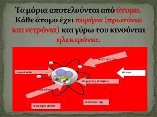 ΥΛΙΚΑ ΣΩΜΑΤΑ-ΦΥΣΙΚΗ Ε΄ΤΑΞΗΣ | PPT