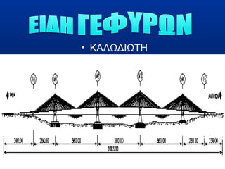 ΡΙΟ ΑΝΤΙΡΡΙΟ | PPT