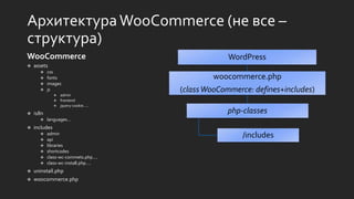 Оптимальная архитектура плагина WordPress | PPT | Free Download