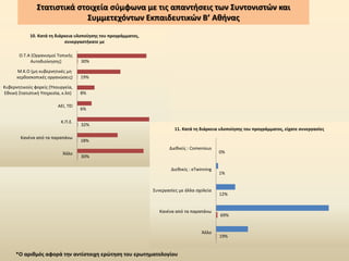 Στατιστικα Στοιχεια Απαντησεων Ερωτ. Β' Αθήνας | PPT