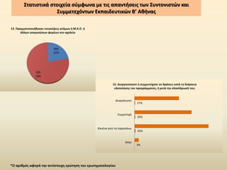 Στατιστικα Στοιχεια Απαντησεων Ερωτ. Β' Αθήνας | PPT